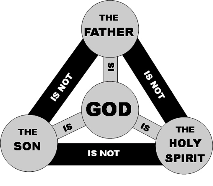 What is the Trinity? – Living Theologically